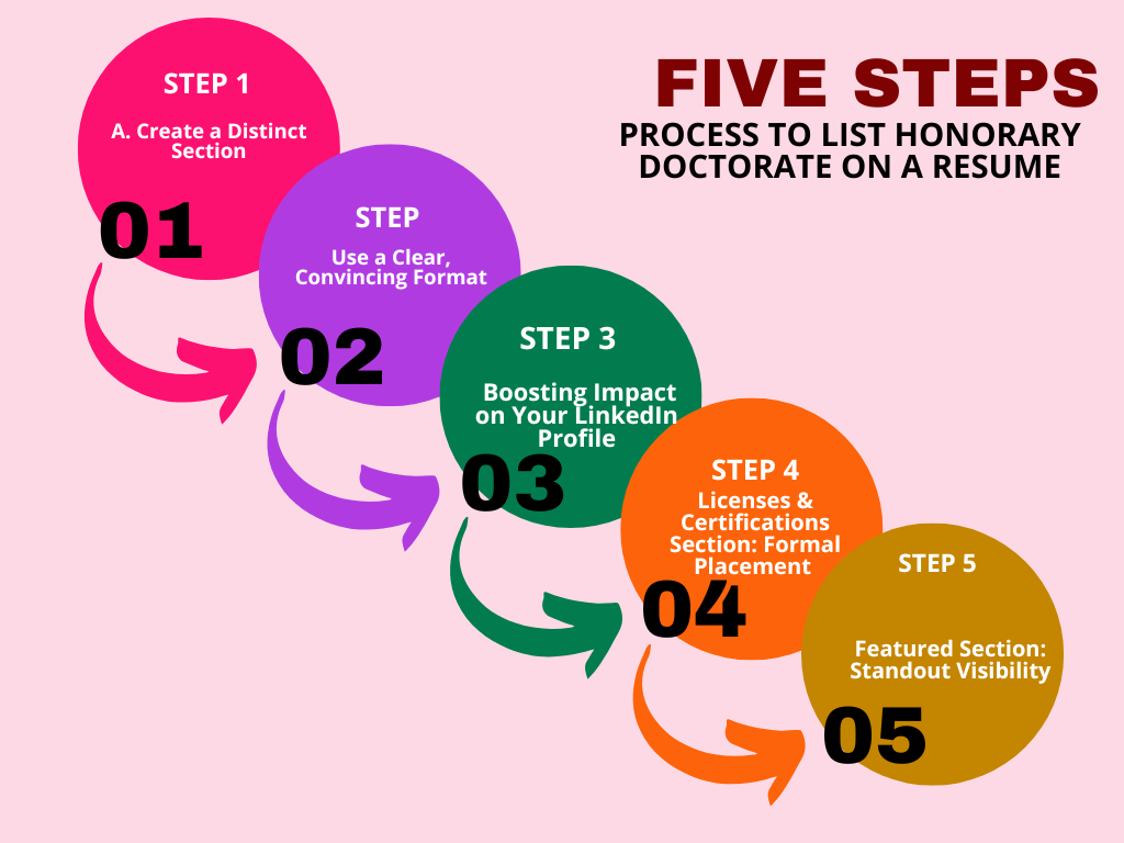 How to list an honorary Doctorate in your CV or website?