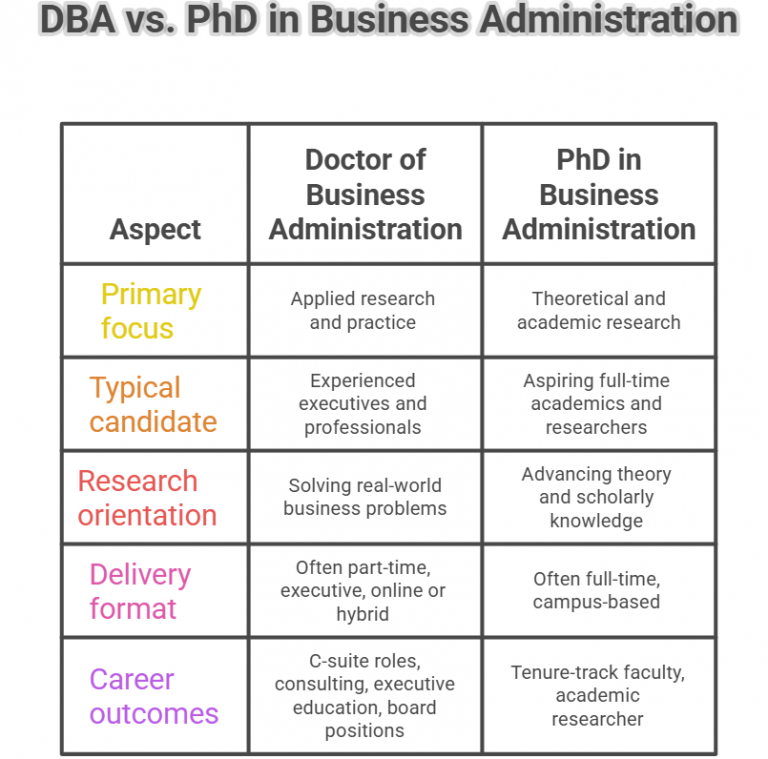 How Doctor of Business Administration Programs Shape Future-Ready ...